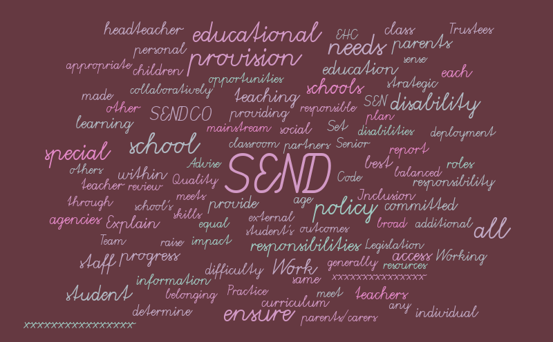 Untitled – Word cloud – WordItOut