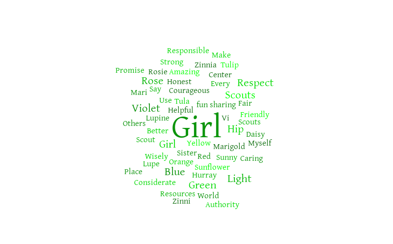Girl Scouts – Word cloud – WordItOut