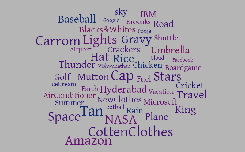Code Game – Word cloud – WordItOut