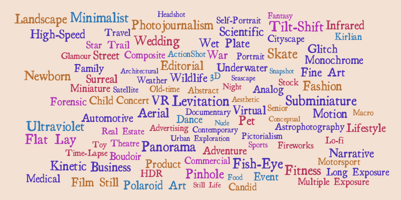 Photography genres – Word cloud – WordItOut