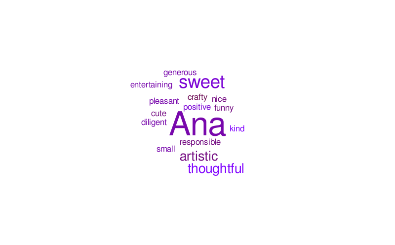 ana – Word cloud – WordItOut