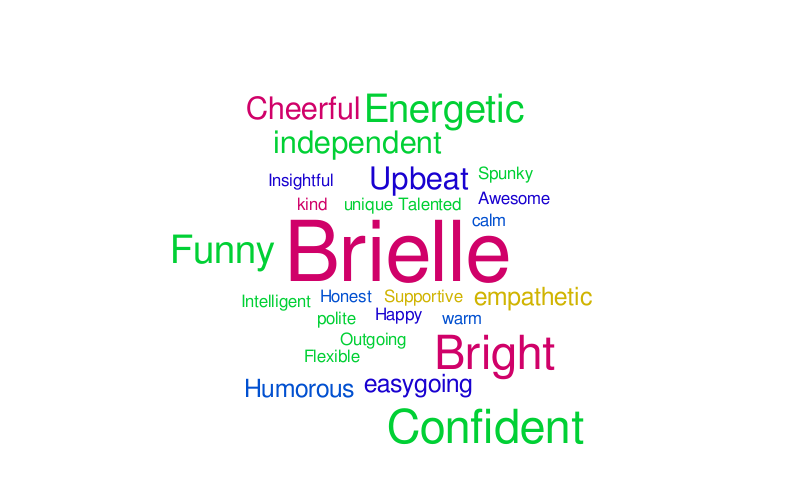 Brielle – Word cloud – WordItOut