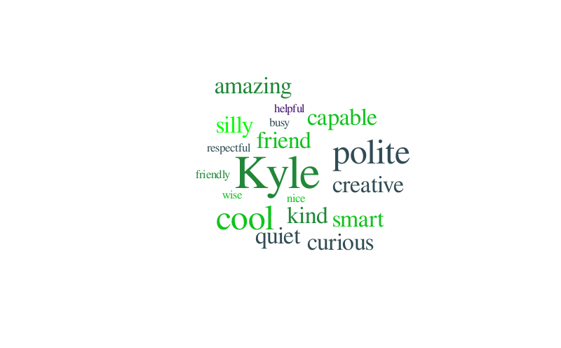 Kyle – Word cloud – WordItOut