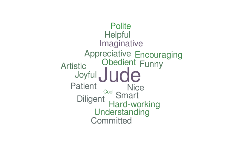 Jude – Word cloud – WordItOut