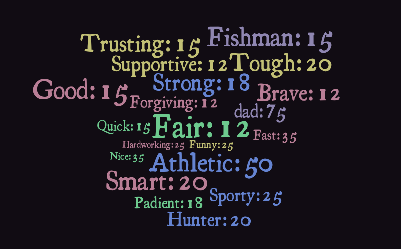 Untitled – Word cloud – WordItOut