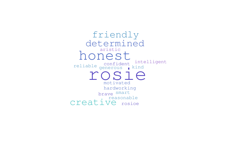 rosie – Word cloud – WordItOut