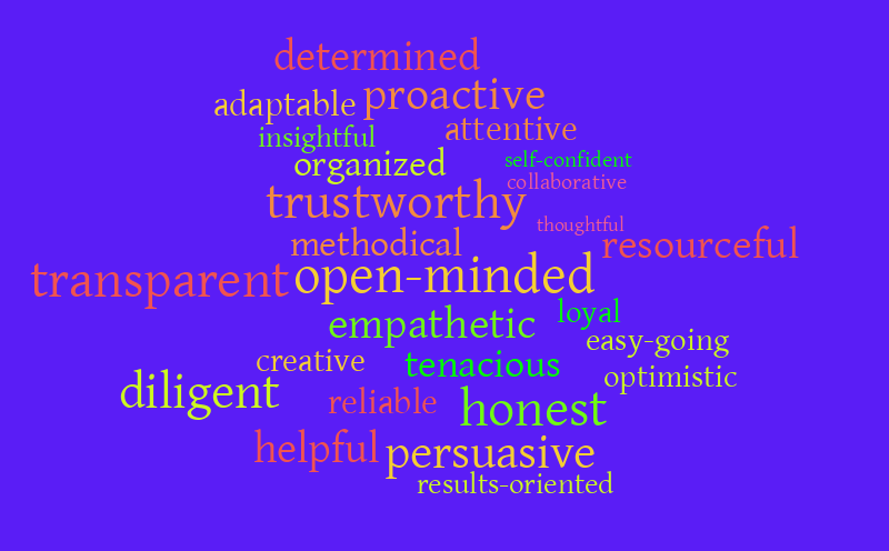 Adjectives for job interviews – Word cloud – WordItOut