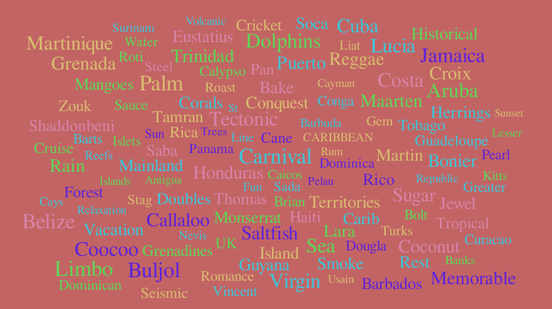 Caribbean Word Cloud – Word cloud – WordItOut