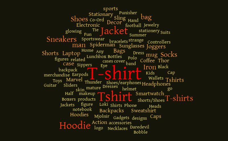 Untitled – Word cloud – WordItOut