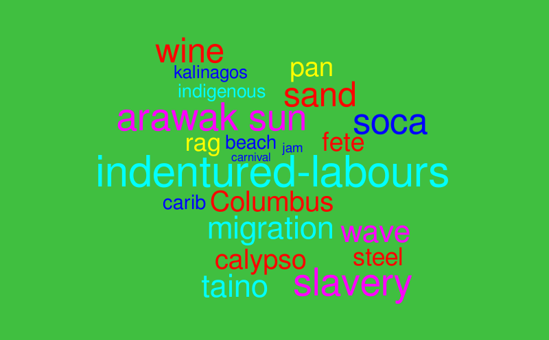 Caribbean Studies – Word cloud – WordItOut
