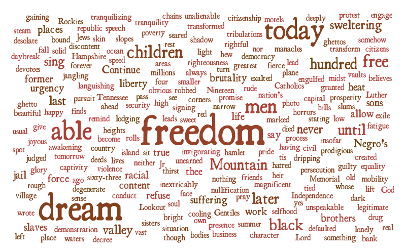 ed380 history – Word cloud – WordItOut