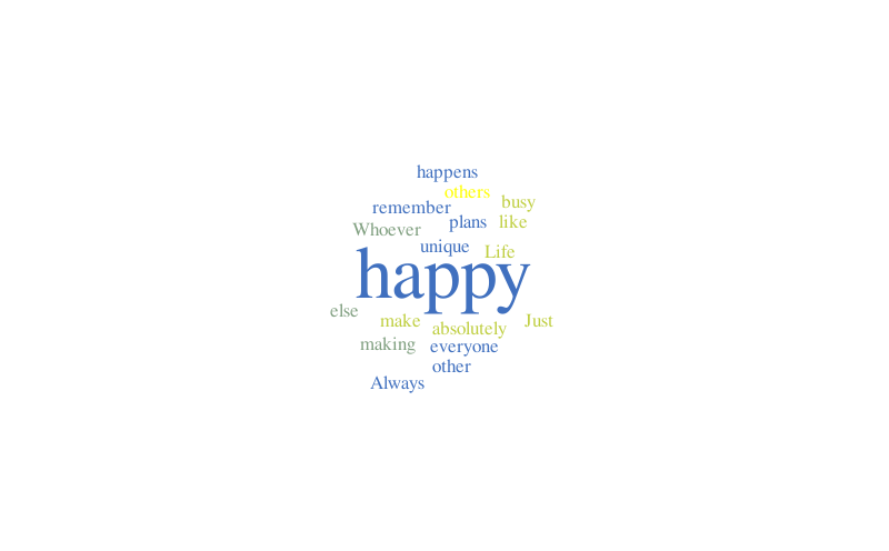 Word Phrase Short Quotes – Word cloud – WordItOut