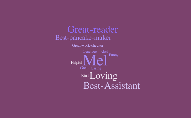 Mel – Word cloud – WordItOut
