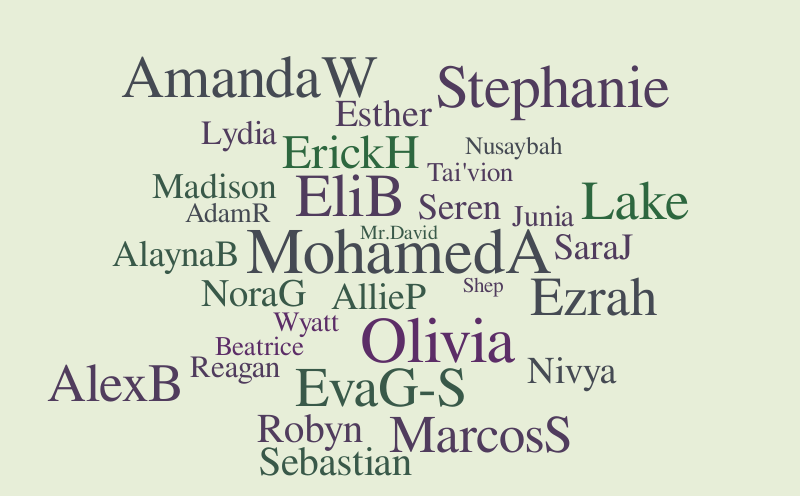 EOY2022 – Word cloud – WordItOut