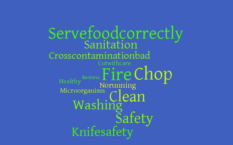 food tech – Word cloud – WordItOut