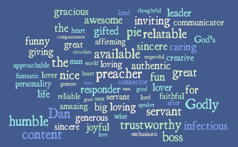 Dan – Word cloud – WordItOut