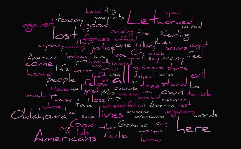 Bill Clinton's Speech – Word cloud – WordItOut