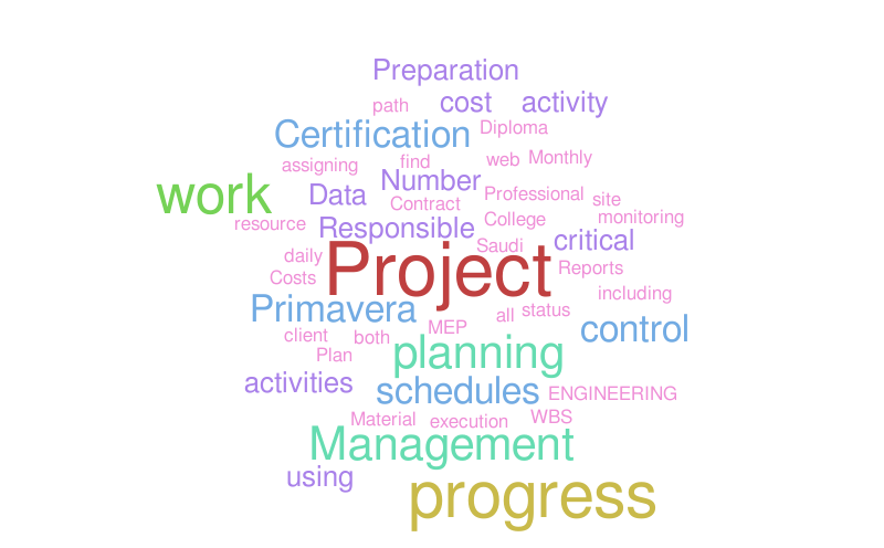 My Resume – Word cloud – WordItOut