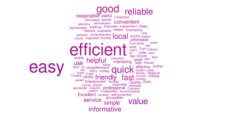 QT – Word cloud – WordItOut