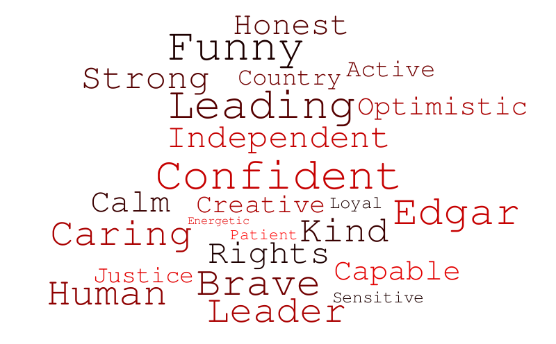 Edgar word cloud – Word cloud – WordItOut