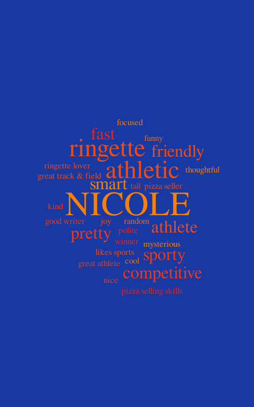 NICOLE – Word cloud – WordItOut