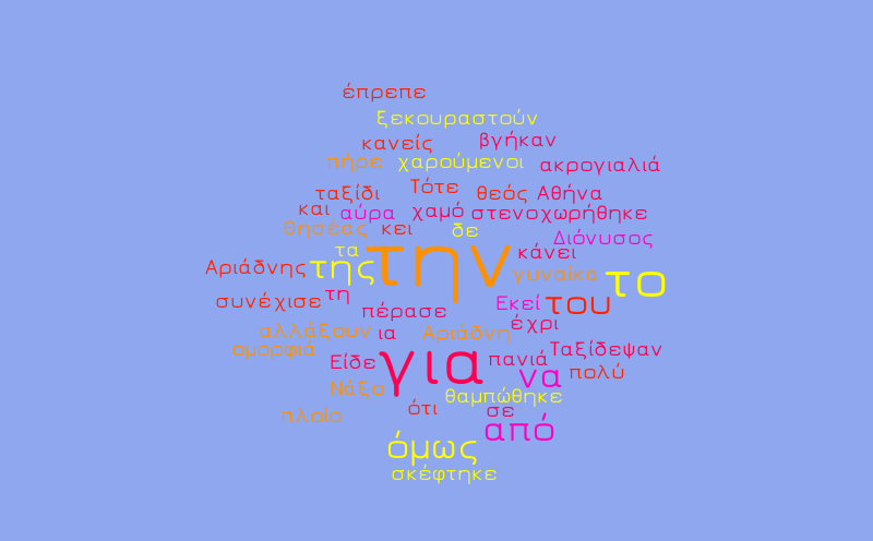 ο θησεας επιστρεφει – Word cloud – WordItOut