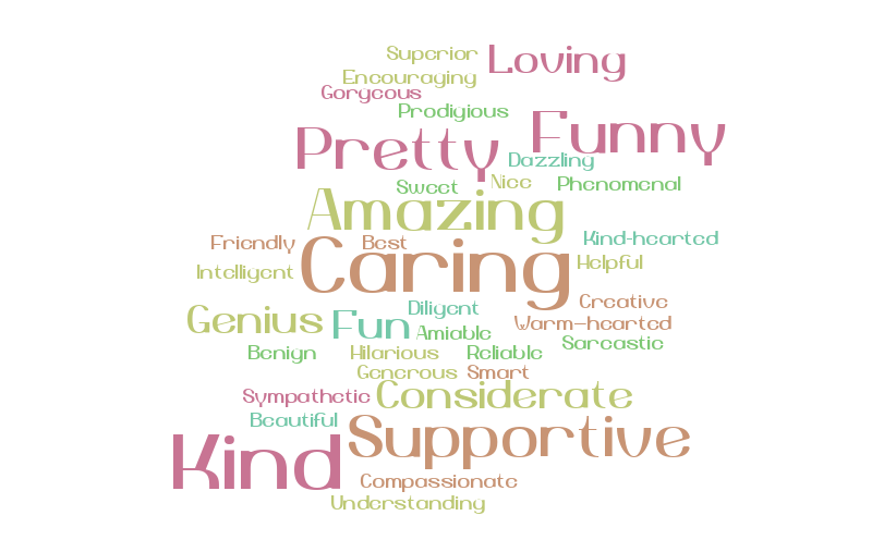 Sam – Word cloud – WordItOut