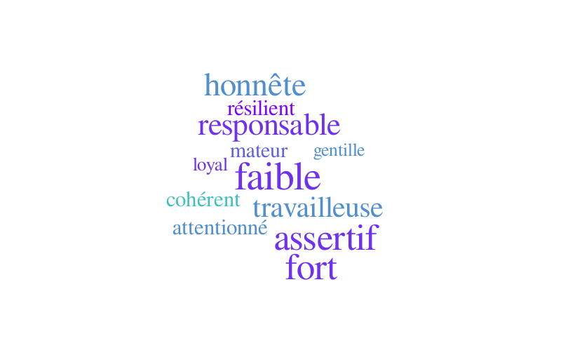 Untitled – Word cloud – WordItOut