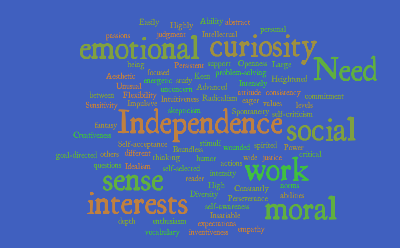 Untitled – Word cloud – WordItOut