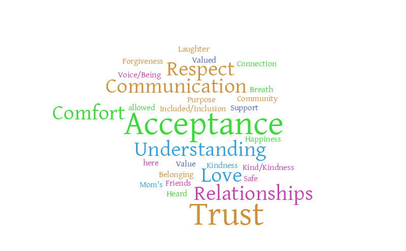 Retreat words – Word cloud – WordItOut