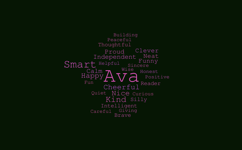 Ava E2 – Word cloud – WordItOut