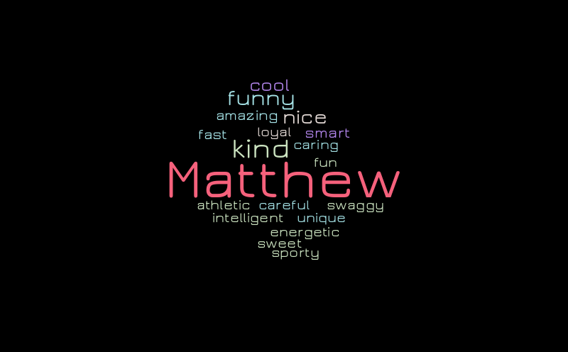 Matthew – Word cloud – WordItOut