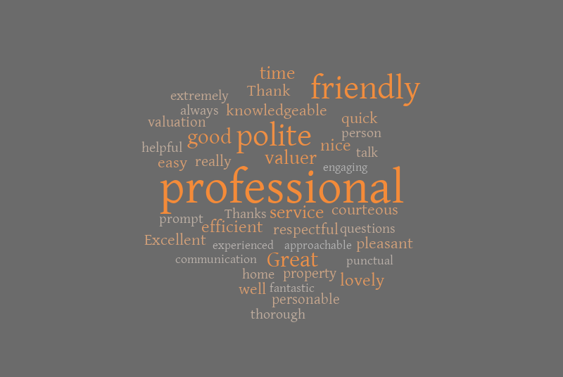 Untitled – Word cloud – WordItOut