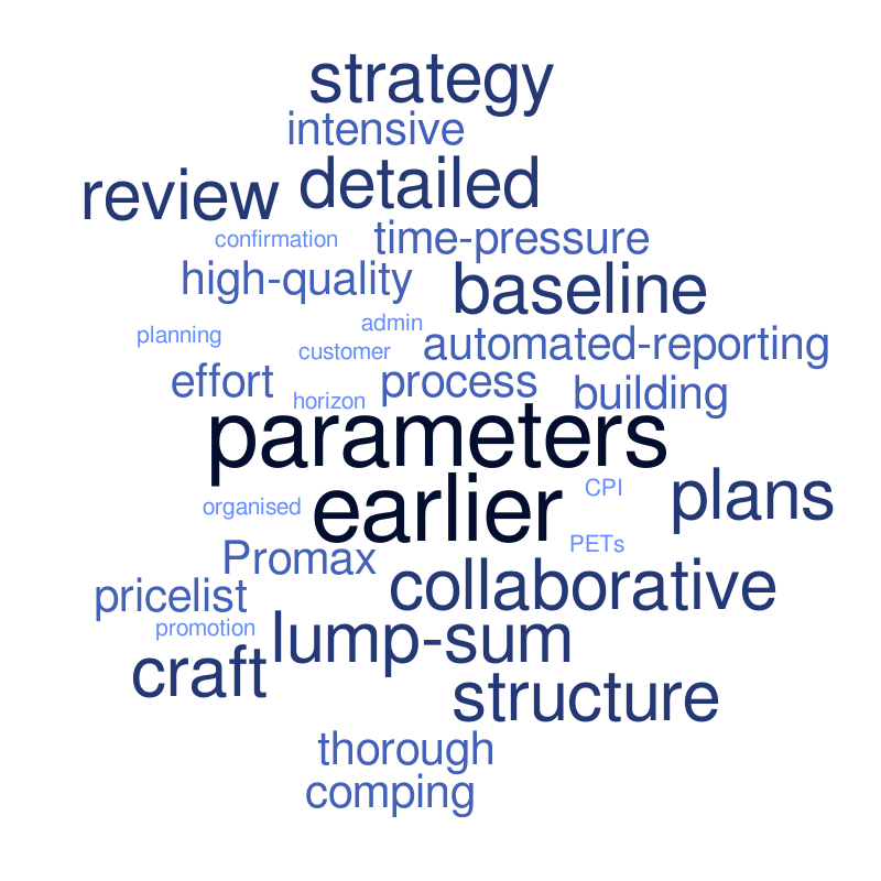 wordcloud-word-cloud-worditout