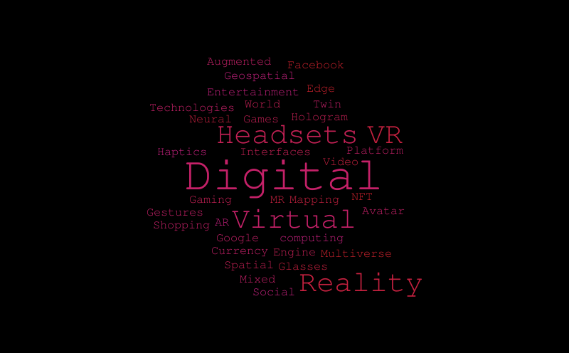 Metaverse – Word cloud – WordItOut