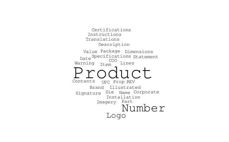 packaging – Word cloud – WordItOut
