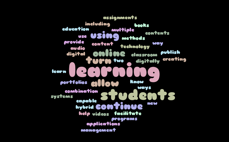 Untitled – Word cloud – WordItOut