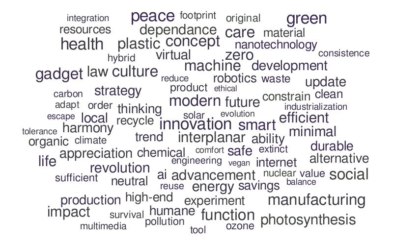 Wordcloud common – Word cloud – WordItOut