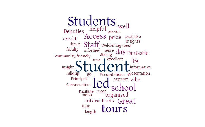 thoughts – Word cloud – WordItOut