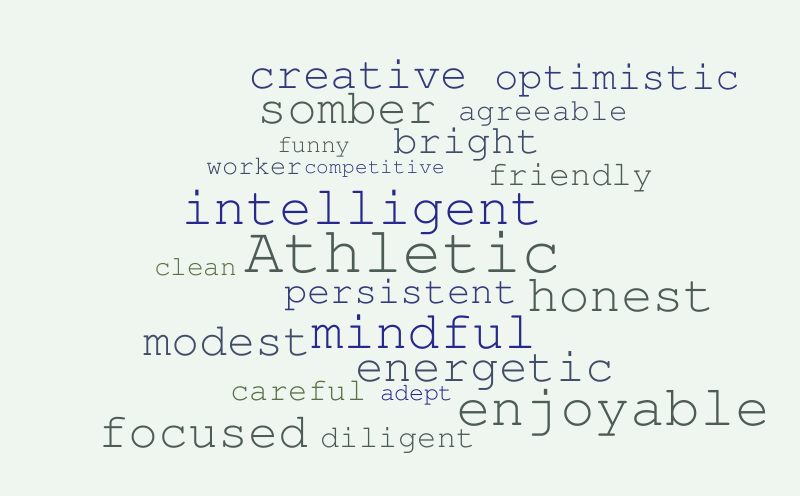 wordle – Word cloud – WordItOut