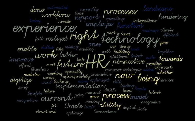 ATCO – Word cloud – WordItOut