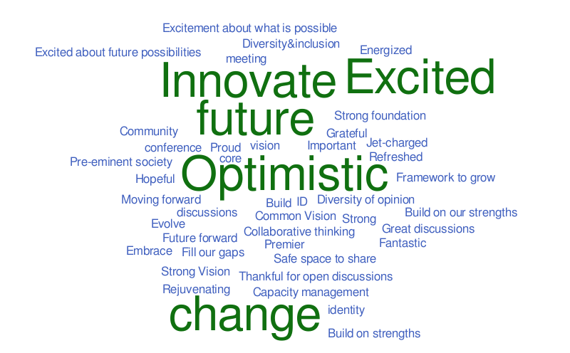 IDWeek Word Cloud – Word cloud – WordItOut