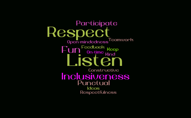 July 2022 Tuesday Geelong Group – Word cloud – WordItOut