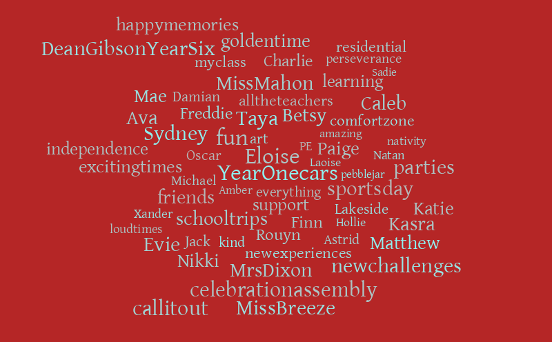 year 6 – Word cloud – WordItOut