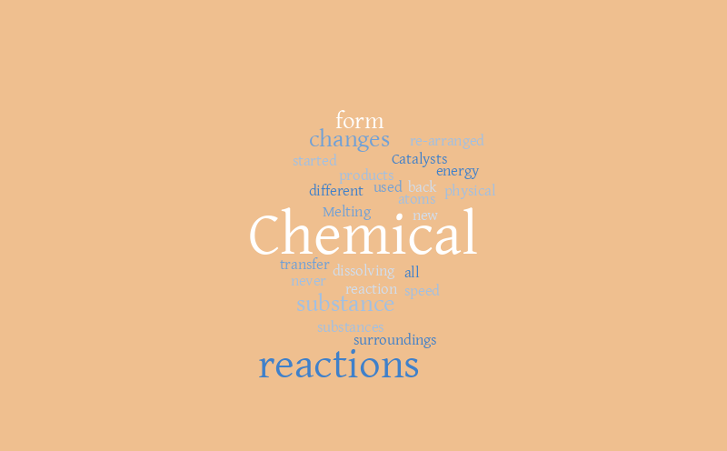 chemical reactions – Word cloud – WordItOut