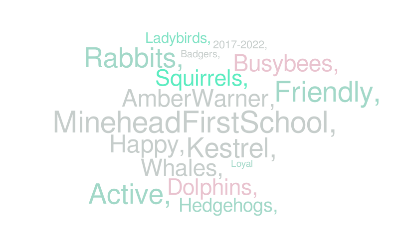 Amber – Word cloud – WordItOut