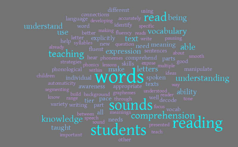 Teaching reading word cloud – Word cloud – WordItOut