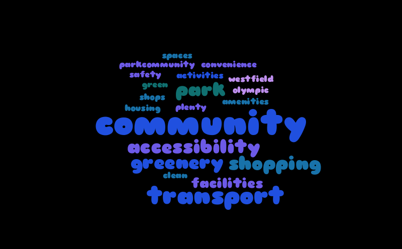 Stratford field work – Word cloud – WordItOut