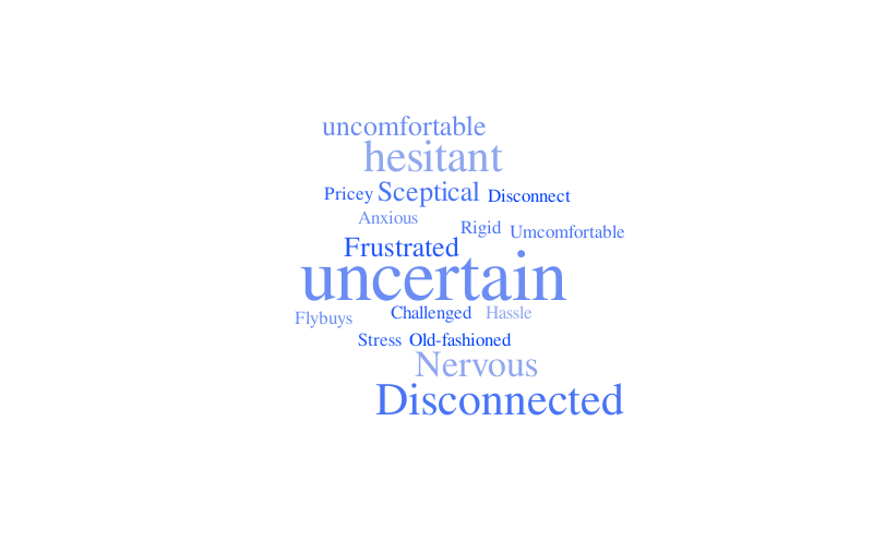 Words – Word cloud – WordItOut