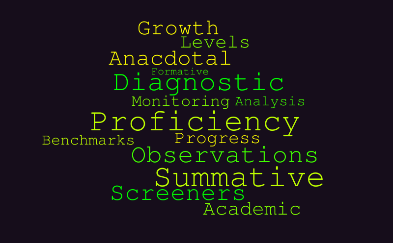 ESOL 2 – Word cloud – WordItOut